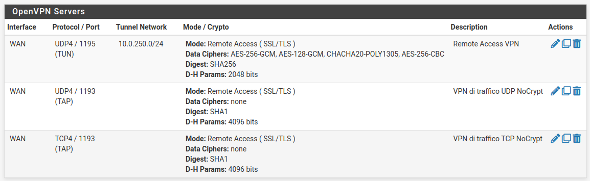 Bug 14049 Openvpn Remote Access Vpns Are Shown In The Peer To Peer Server Instance